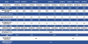 SELF CONTAINED AC UNIT – K2KMSC SERIES - K2airsystems